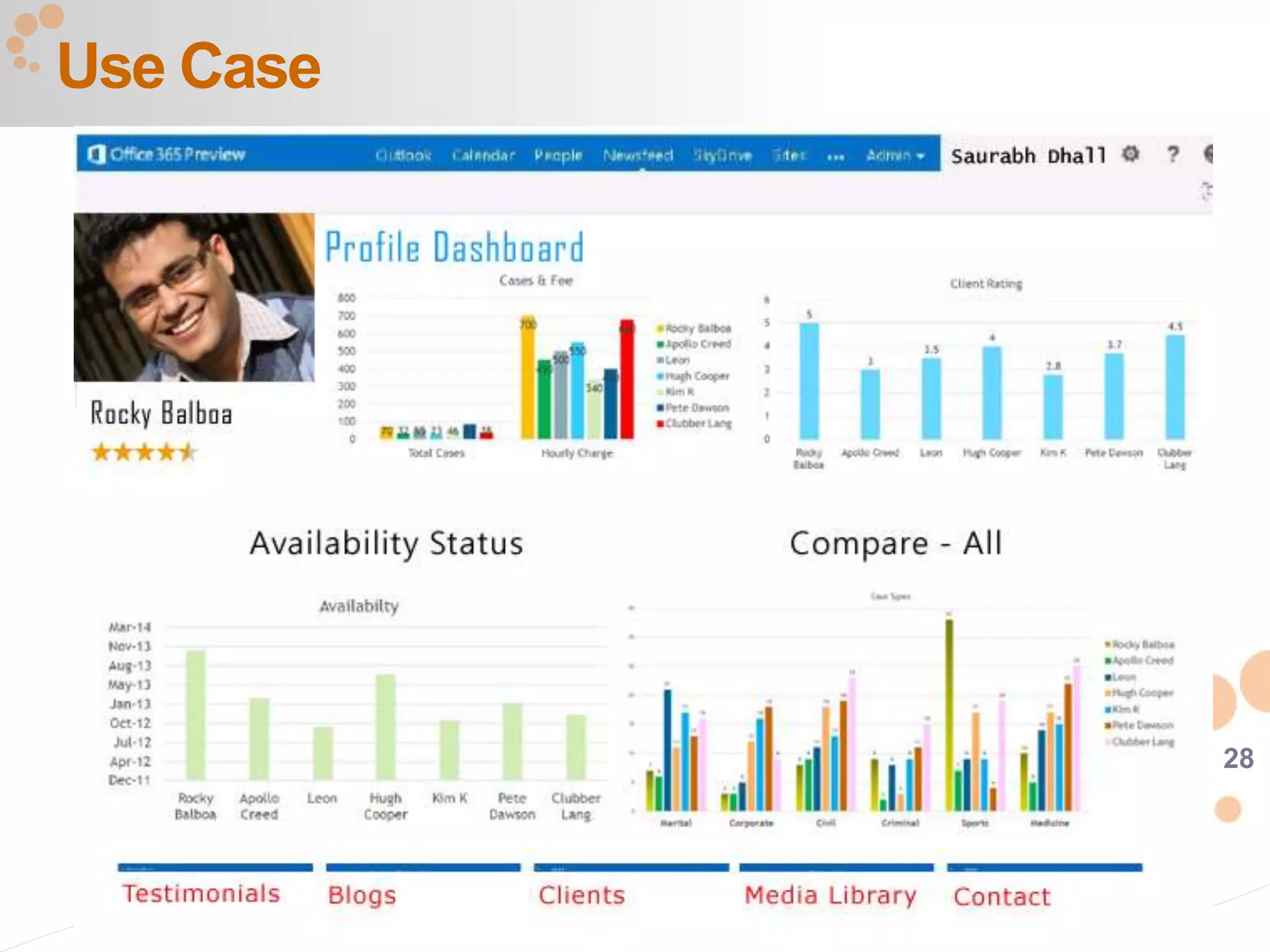 SharePoint for Law Firm Websites | PPTX