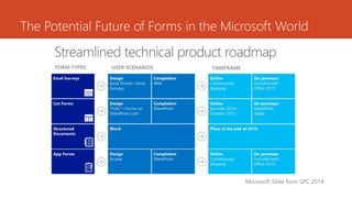 SharePoint Forms & InfoPath – Go with what you know | PPT