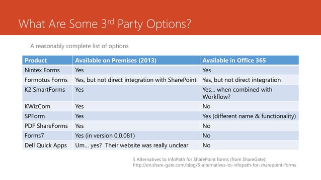 SharePoint Forms & InfoPath – Go with what you know | PPT