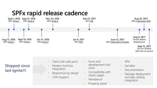 SharePoint Framework SPFx | PPTX
