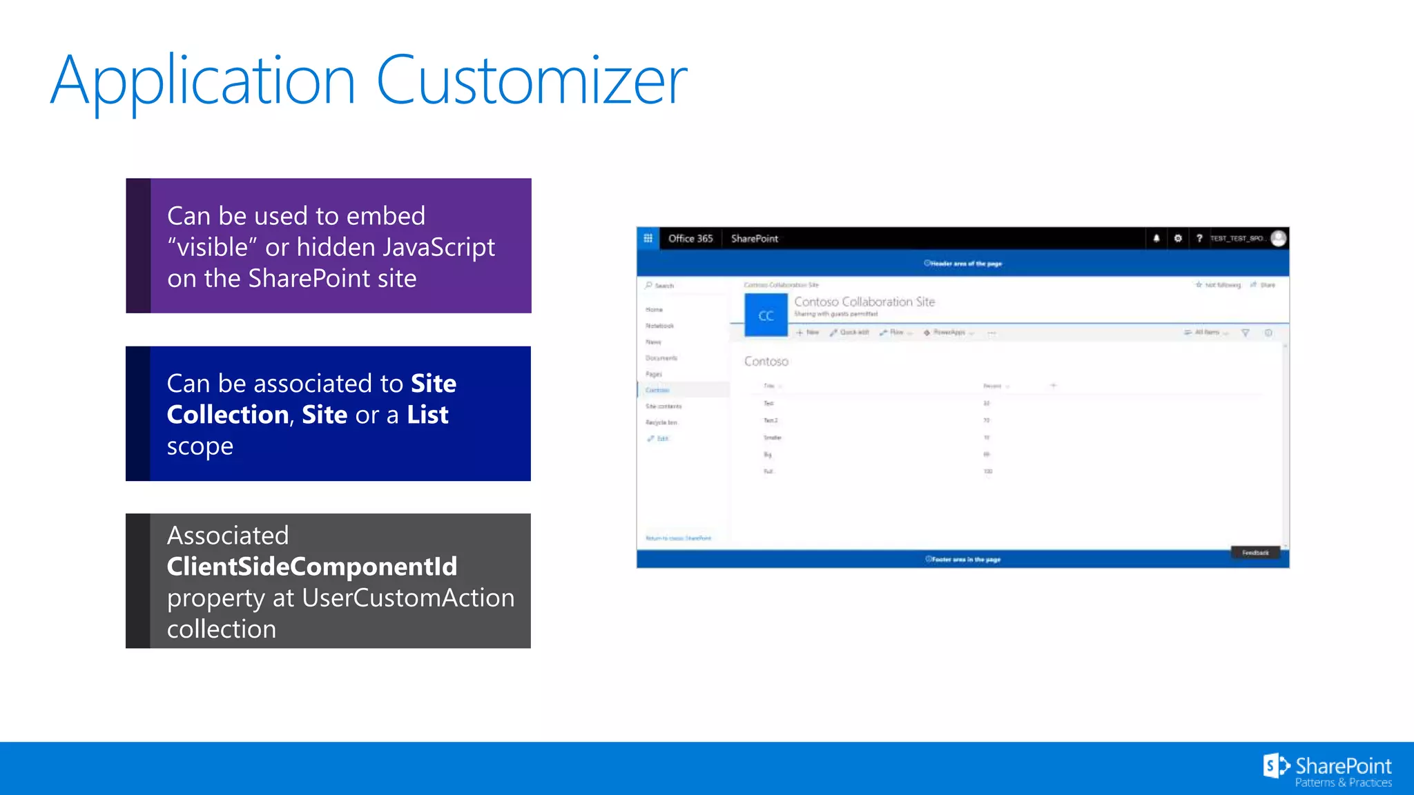 Sharepoint Framework Introduction To Spfx Extensions Ppt