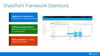 SharePoint framework - Introduction to SPFx Extensions | PPT