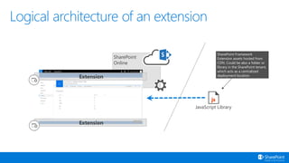 SharePoint framework - Introduction to SPFx Extensions | PPT