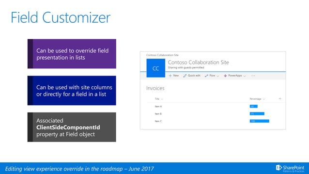 Sharepoint Framework Introduction To Spfx Extensions Ppt