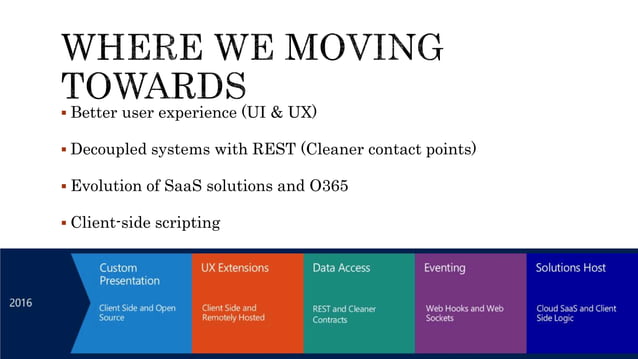 SharePoint Framework -The future of SharePoint/ Office 365 developer ecosystem. | PPTX