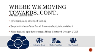 SharePoint Framework -The future of SharePoint/ Office 365 developer ...