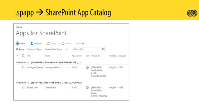 SharePoint Framework, React, Office UI Fabric | PPT