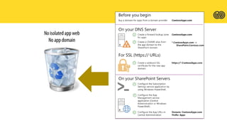 SharePoint Framework, React, and Office UI Fabric spc adriatics 2016 | PPT