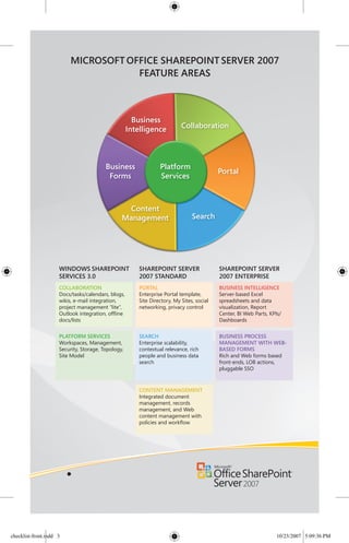 Sharepoint Governance | PDF