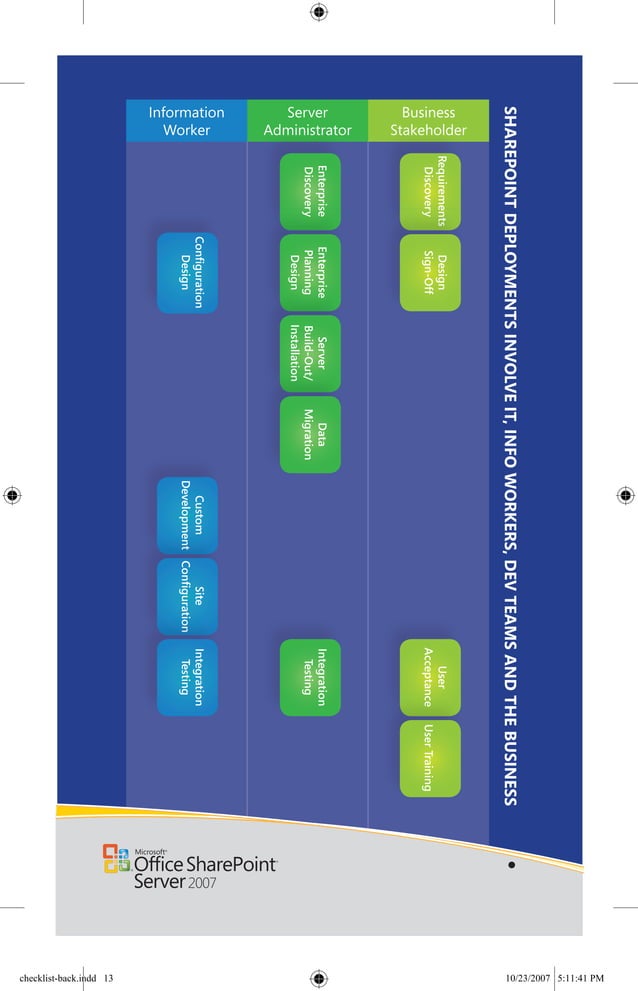 Sharepoint Governance | PDF