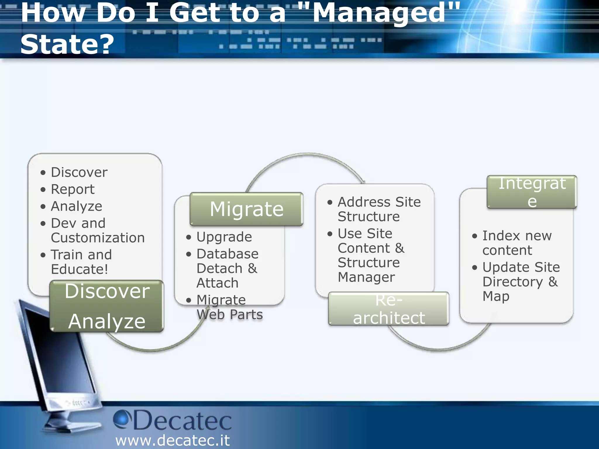 Sharepoint governance | PPT