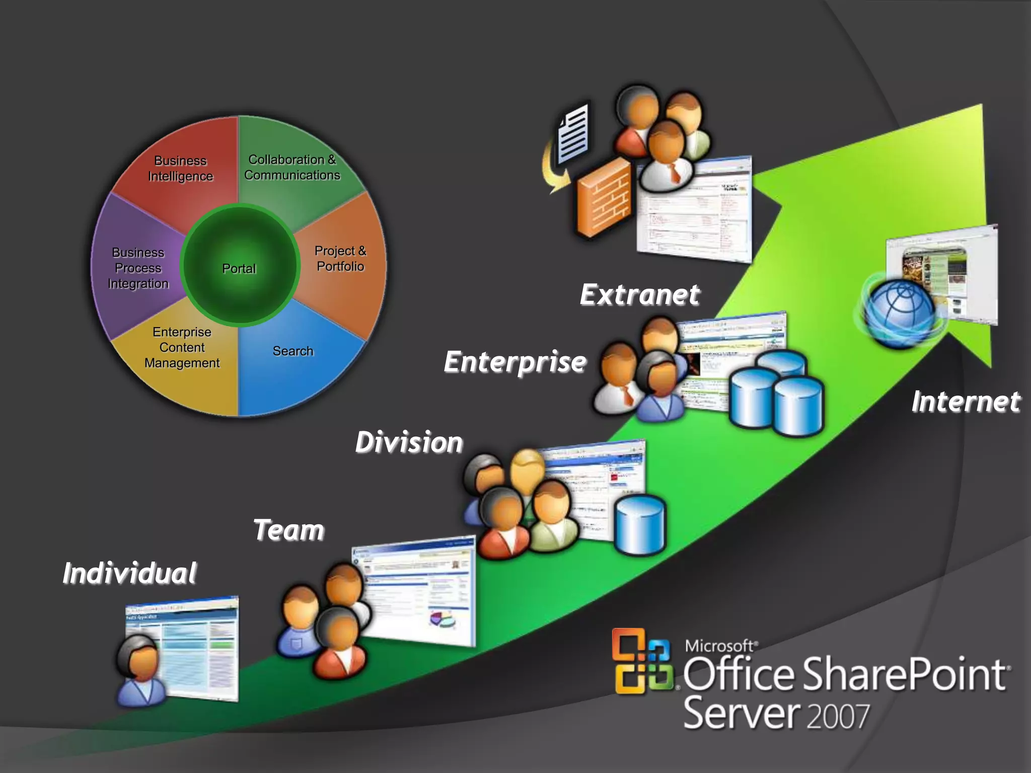 SharePoint Overview | PPTX