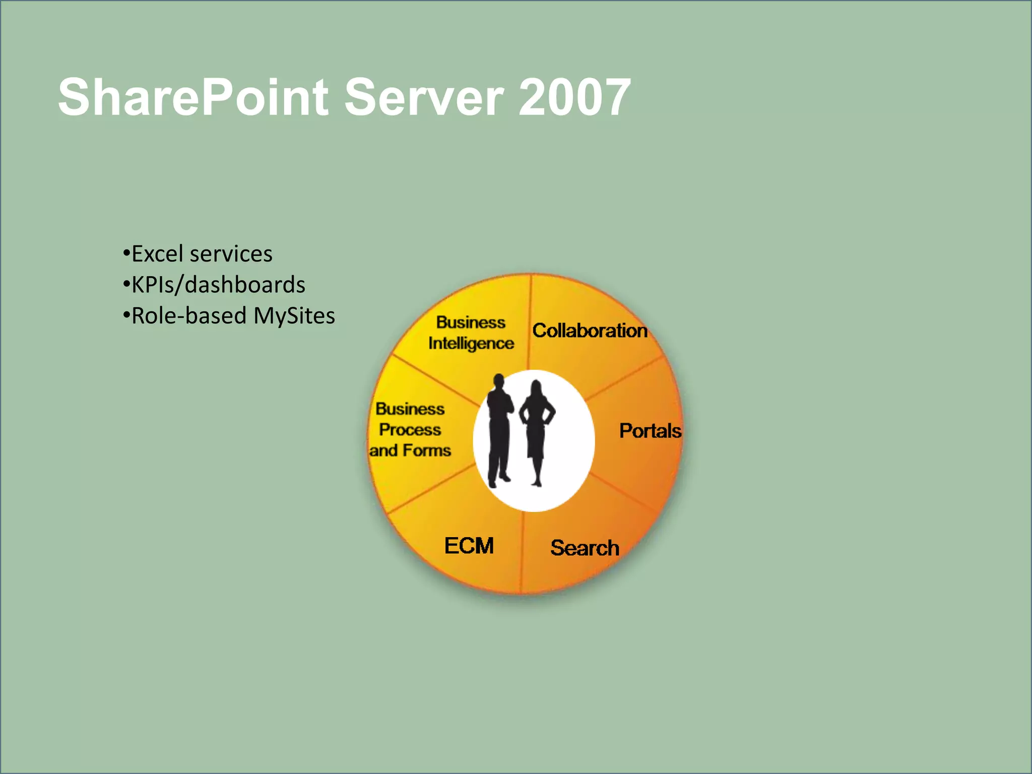 SharePoint Overview | PPTX