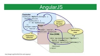 SharePoint Hosted Add-in with AngularJS and Bootstrap | PPT