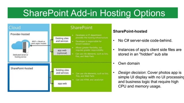 SharePoint Hosted Add-in with AngularJS and Bootstrap | PPT