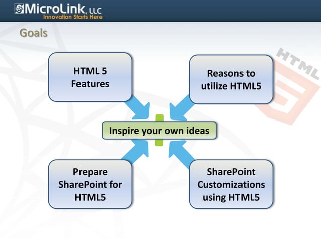 Bringing HTML5 alive in SharePoint | PPT