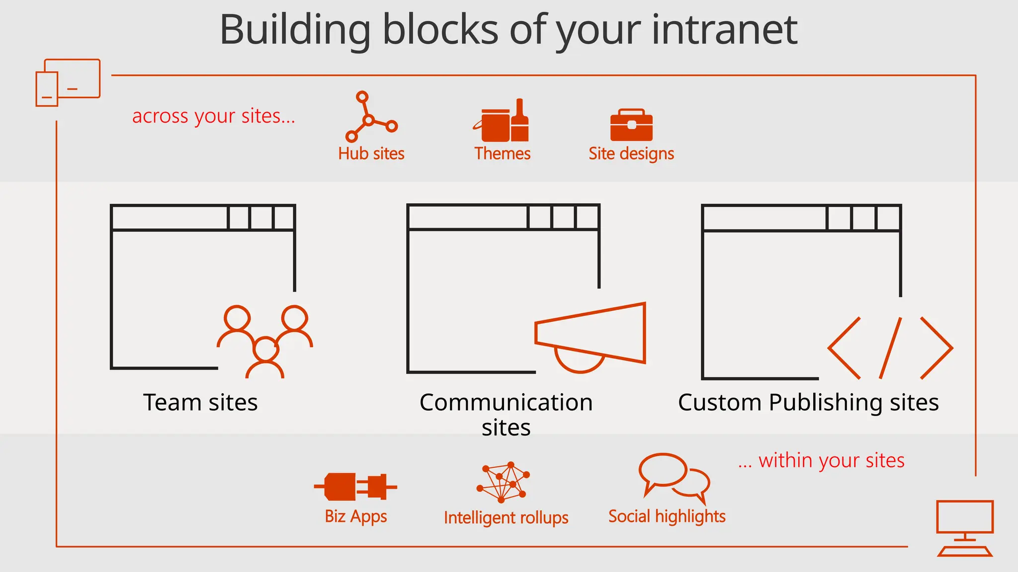 SharePoint hub sites in Microsoft 365 and SHarePoint | PPTX
