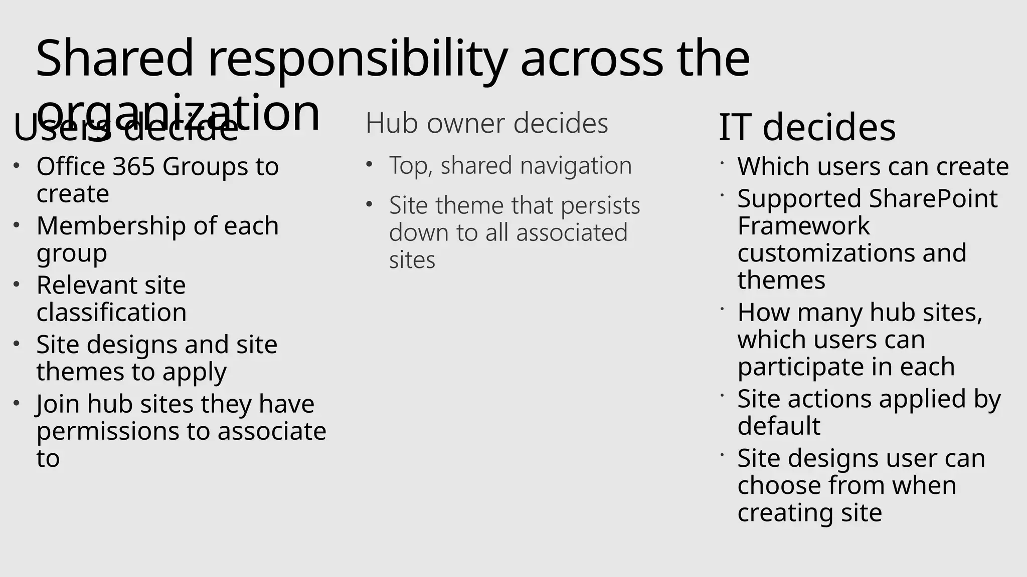 SharePoint hub sites in Microsoft 365 and SHarePoint | PPTX