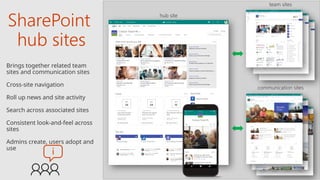 SharePoint hub sites in Microsoft 365 and SHarePoint | PPTX
