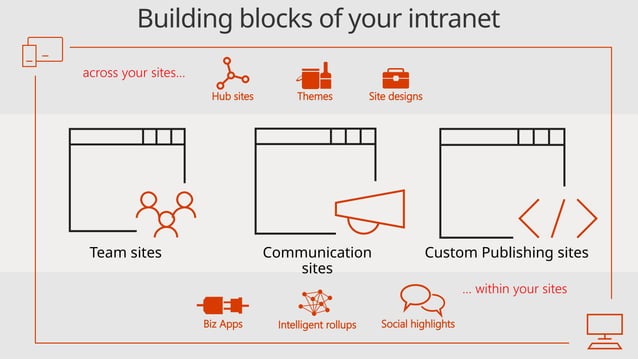 SharePoint hub sites in Microsoft 365 and SHarePoint | PPT