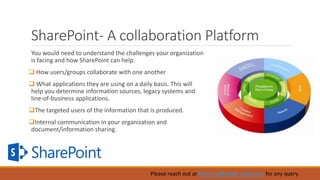 Sharepoint implementation quick points to grasp | PPT