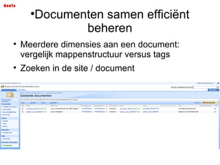 SharePoint Inleiding | PPT
