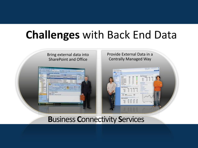 SharePoint Integration and Interoperability | PPSX