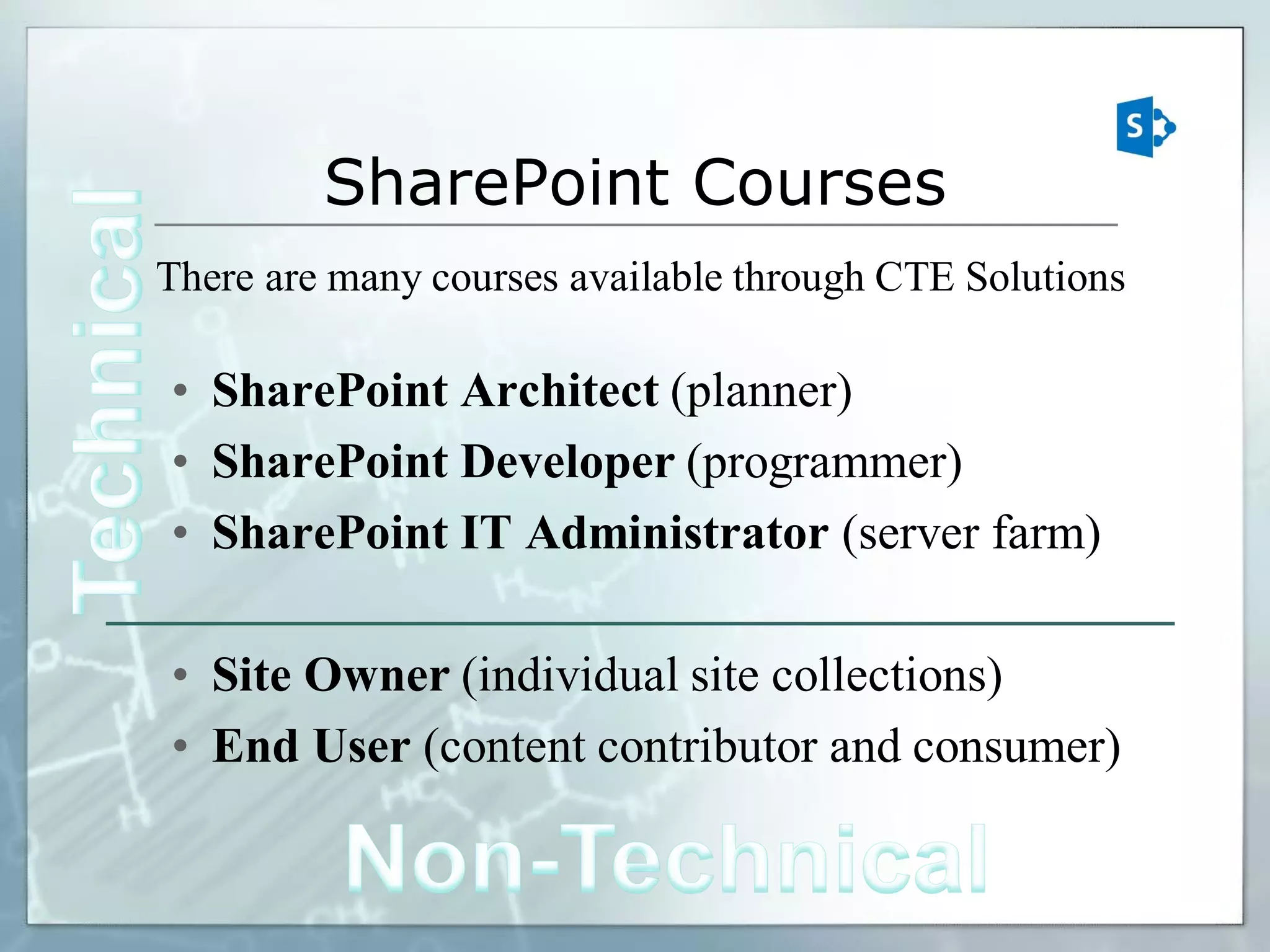 Microsoft SharePoint in the Workplace | PDF