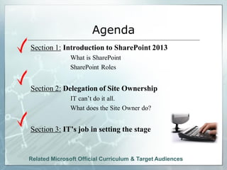 Microsoft SharePoint in the Workplace | PPT