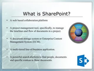 Microsoft SharePoint in the Workplace | PPT