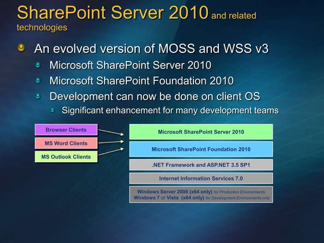 Sharepoint introanddevelopementtools | PPT