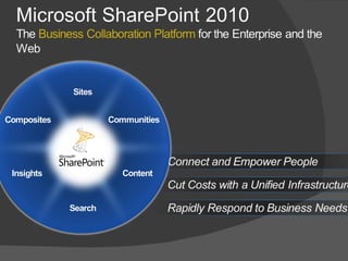 SharePoint 2010 and its development tools | PPT