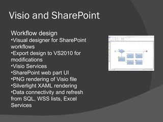 SharePoint 2010 and its development tools | PPT
