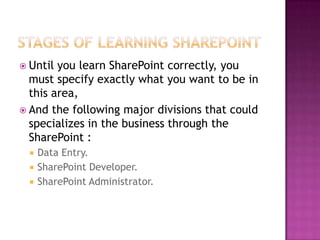 Sharepoint introduction | PPTX | Internet for Beginners | Internet