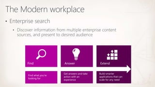 Introduction to SharePoint | PPTX