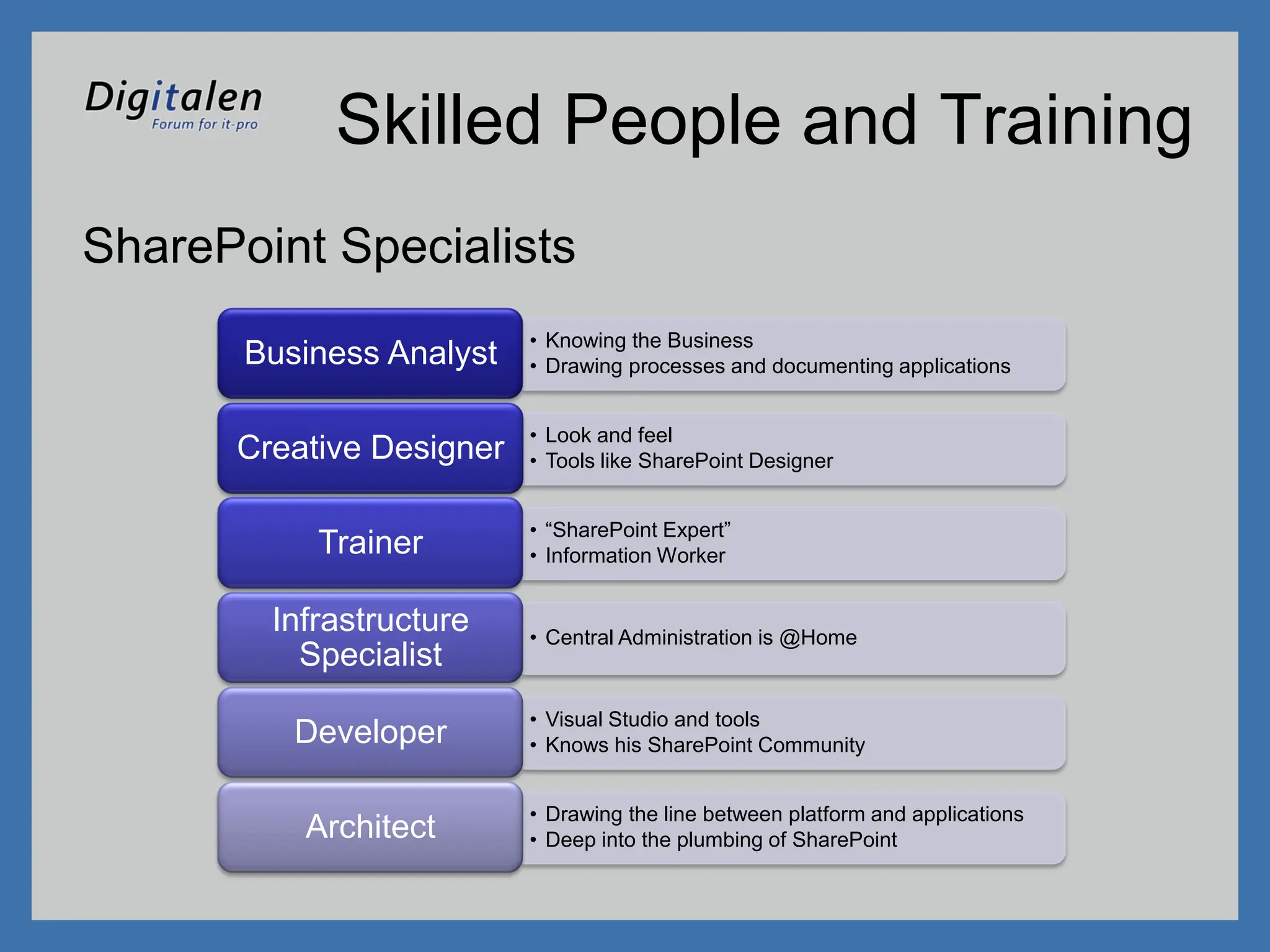 sharepoint_it_governance best practice and methodology | PPT