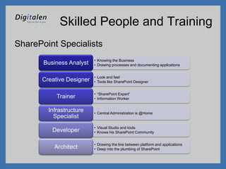 sharepoint_it_governance best practice and methodology | PPT