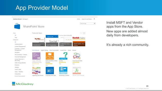 SharePoint Training | PPTX