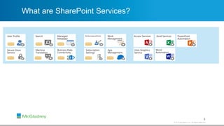 SharePoint Training | PPTX