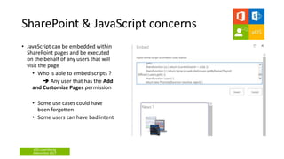 SharePoint and javascript – modern development | PPT