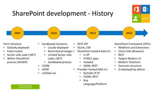 SharePoint and javascript – modern development | PPT