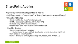 SharePoint and javascript – modern development | PPT