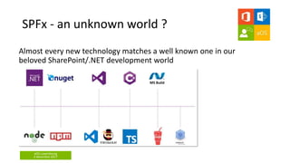 SharePoint and javascript – modern development | PPT
