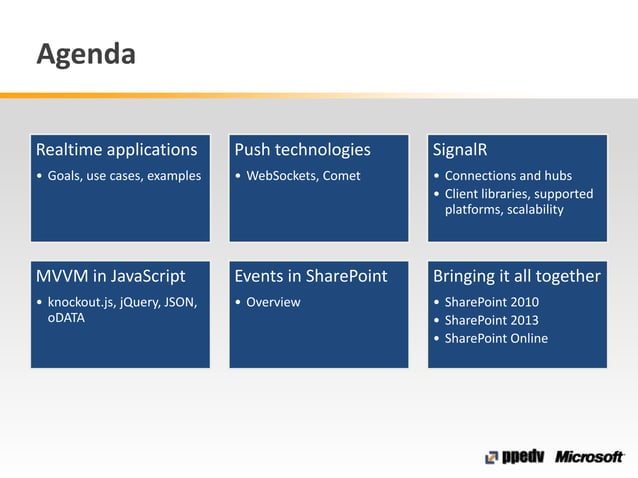 Asynchrone Echtzeitanwendungen für SharePoint mit SignalR und knockout.js
