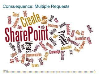 SharePoint Life cycle Governance with Project Server 2013 | PPTX