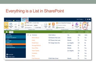 SharePoint Lists 101 | PDF