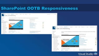 How to Improve the SharePoint UI Using Bootstrap 3 | PPT