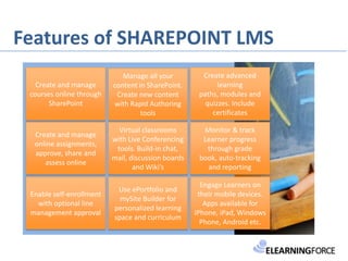SharePoint LMS 2012 | PPT