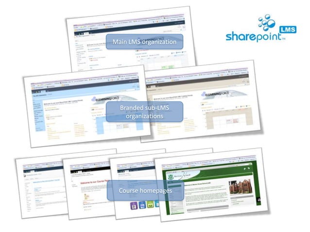 SharePoint LMS 2012 | PPT