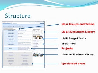 Sharepoint master | PPTX